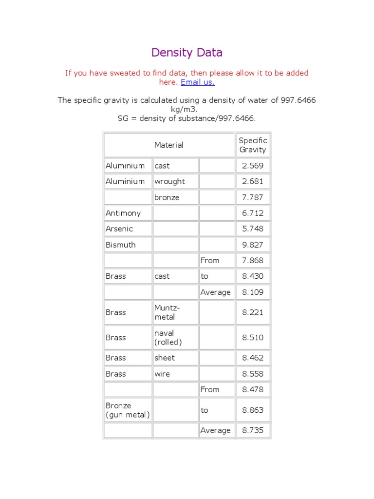 Density Data | PDF | Brass | Bronze