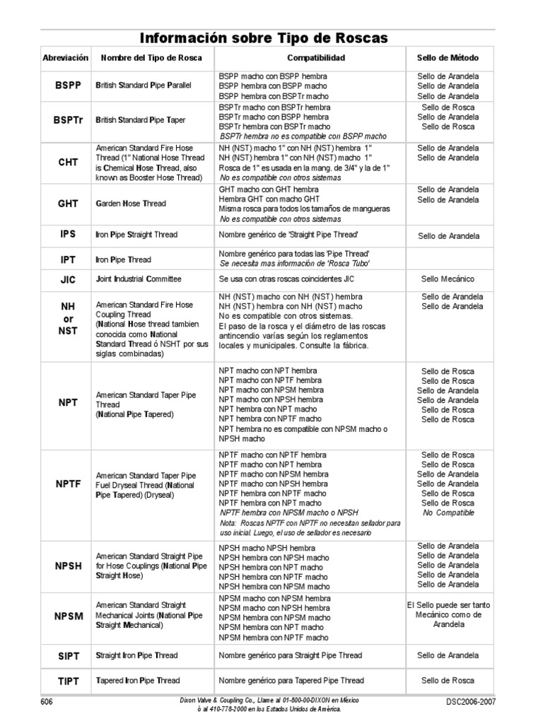Tipos de Roscas PDF | PDF | Metalurgia | Mecanizado