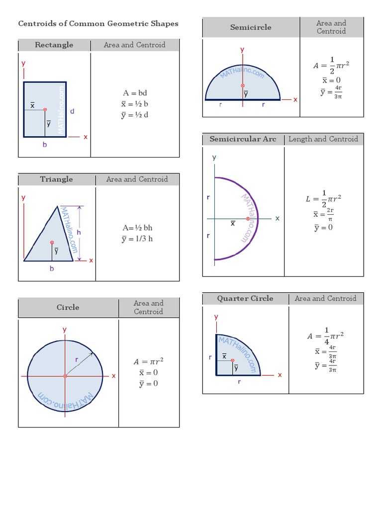 Centroids of Common Geometric Shapes | PDF | Area | Circle