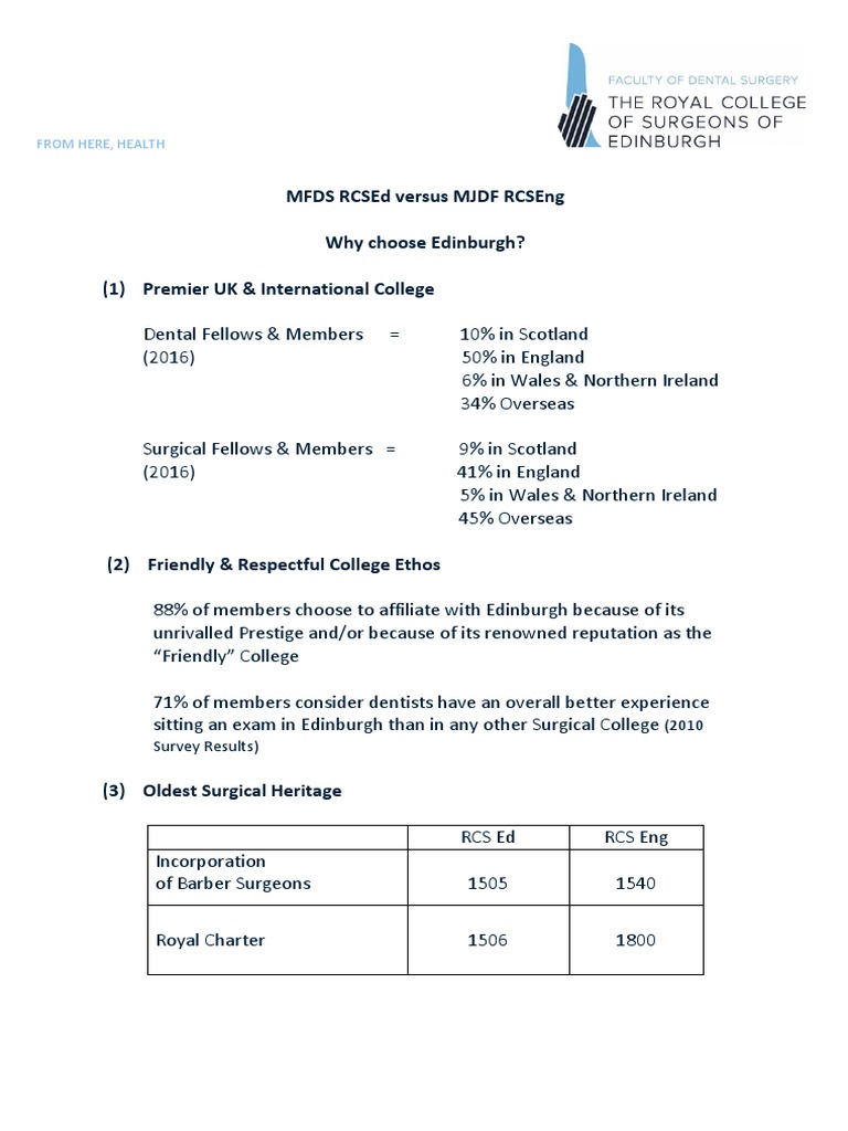 MJDF Vs Mfds | PDF | Dentistry | Surgery