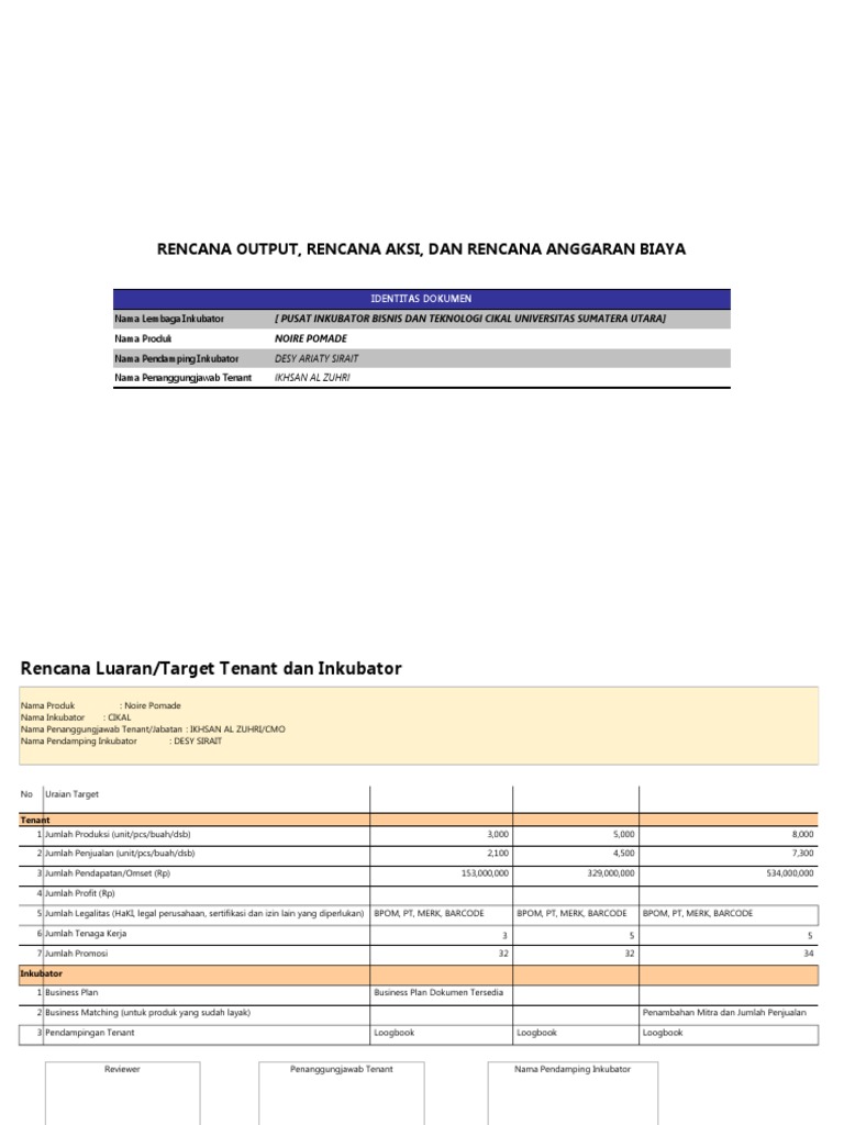 Rab Noire Pomade PPBT Format Op Rab Gabungan | PDF