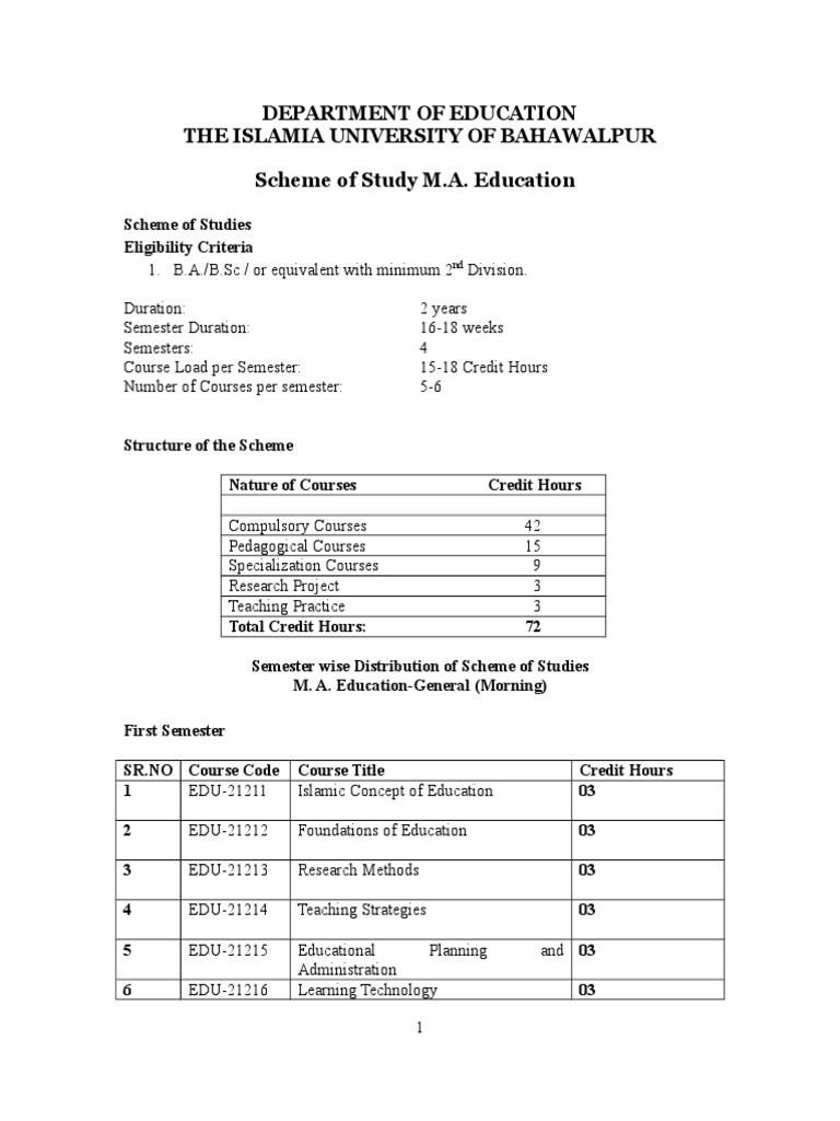 MA. Course Outlines (Fresh) | PDF