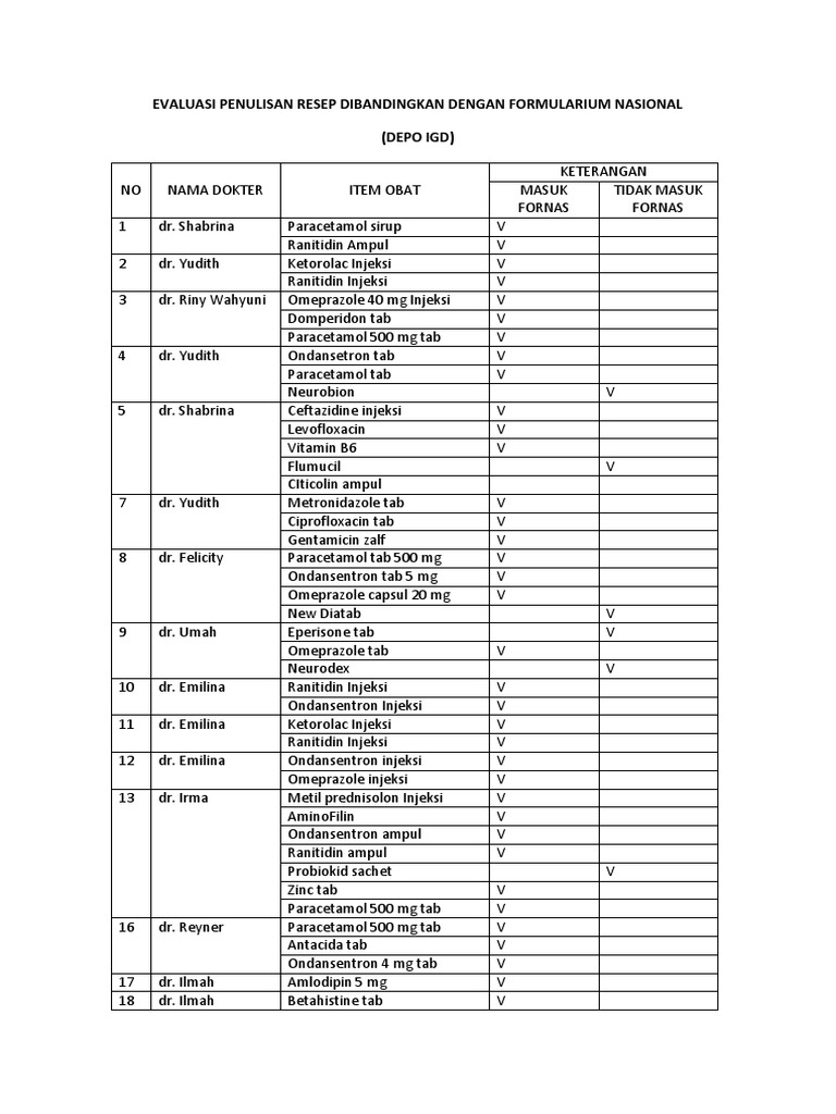 Evaluasi Penulisan Resep Dibandingkan Dengan Formularium Nasional | PDF | Organic Compounds ...