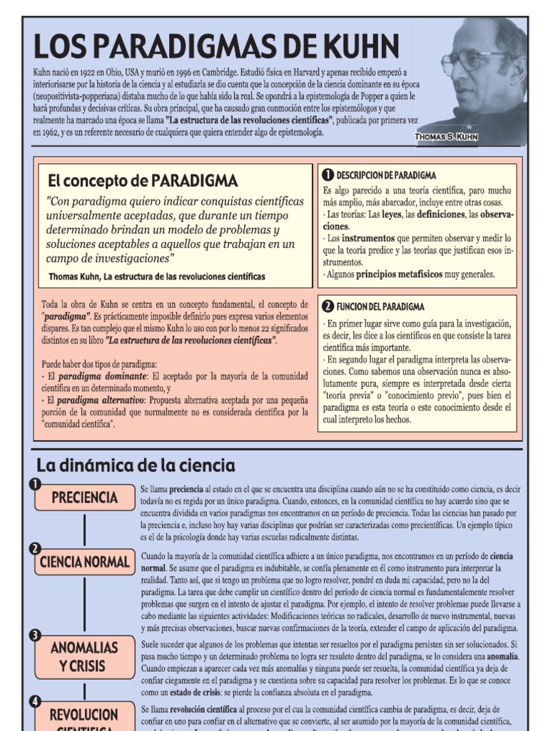 Paradigmas De Kuhn Pdf Interacciones De Disciplina Académica