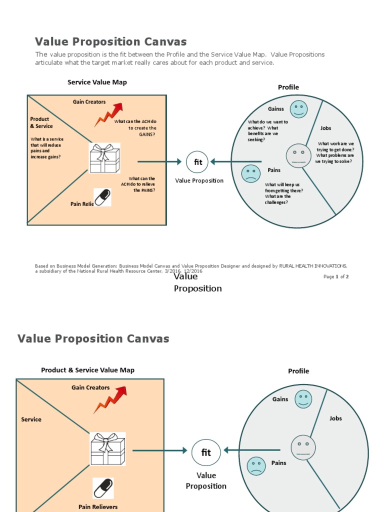 Value Prop Canvas - Diagram - ACH Handout | PDF | Business Economics ...