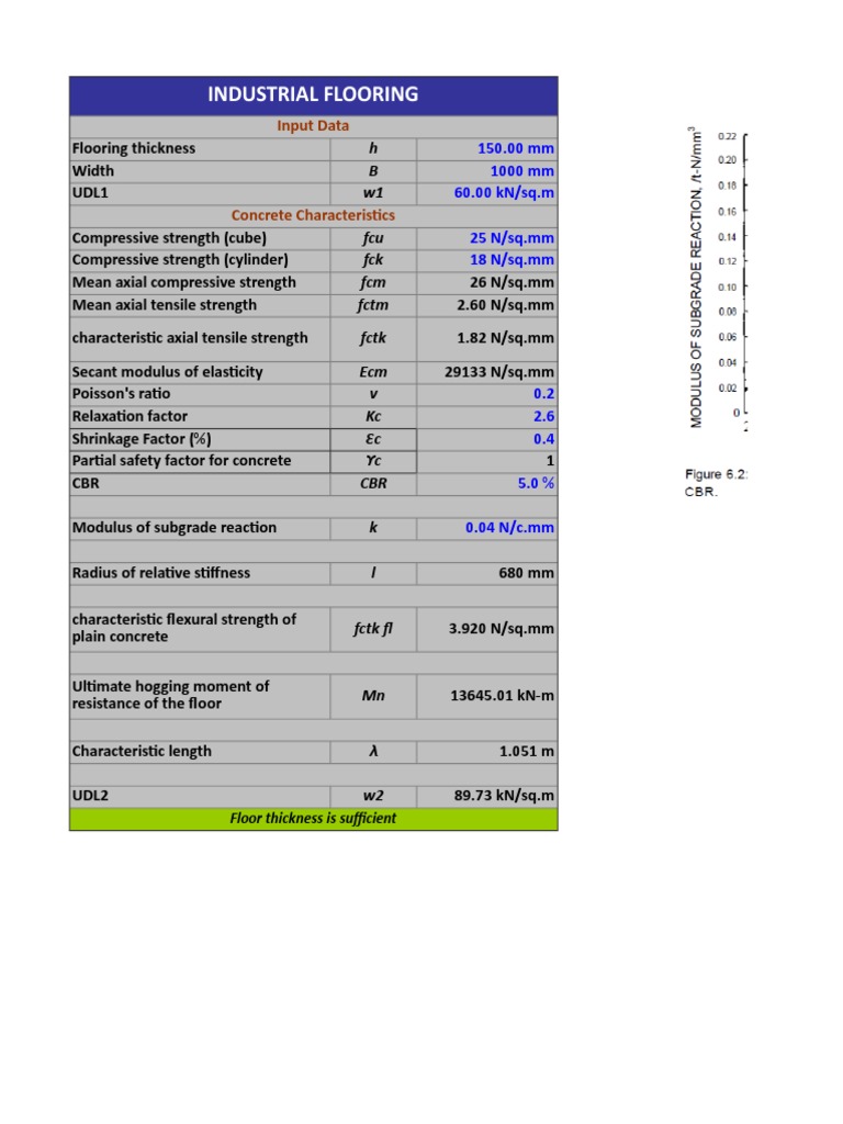 Industrial Flooring | PDF | Young's Modulus | Stiffness