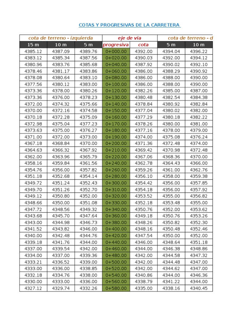 Elementos de Curva Diseño Vial | PDF