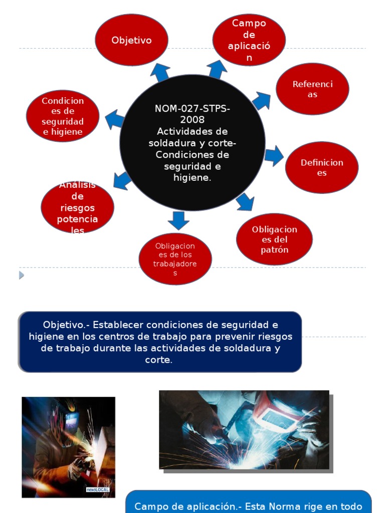 Nom 027 STPS 2008 | Descargar gratis PDF | Soldadura | Construcción