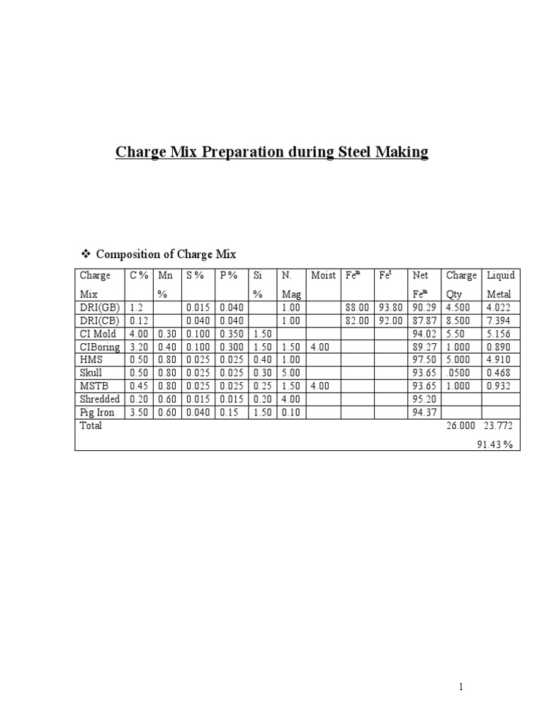 Charge Mix Preparation During Steel Making | PDF | Steelmaking ...