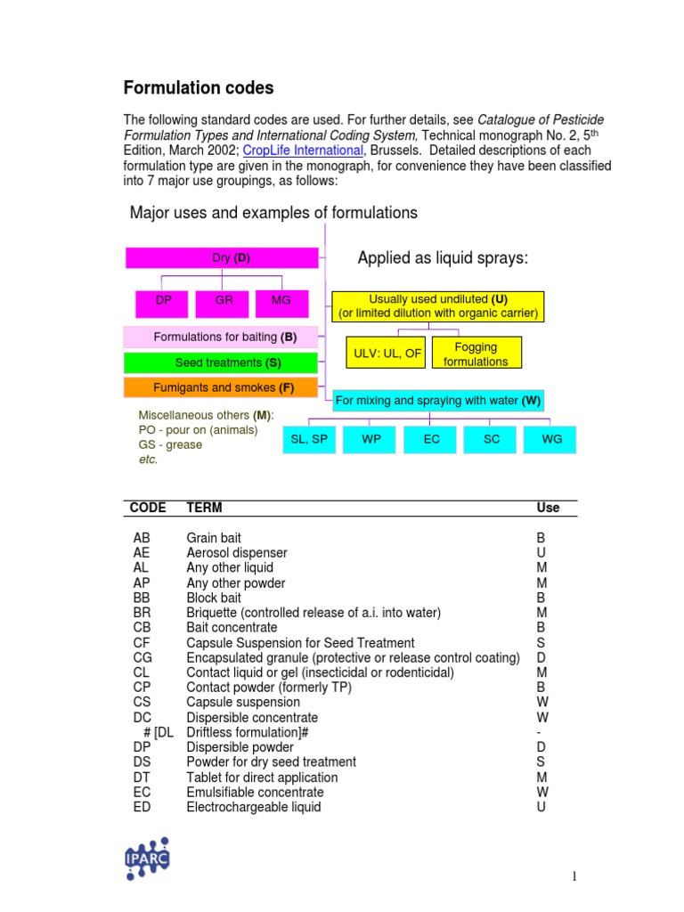 Pestisida - Pesticides Codes - Iparc PDF | PDF | Tablet (Pharmacy ...