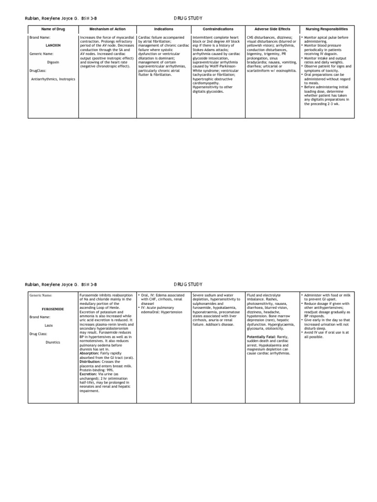 3C Drug Study | PDF | Cardiovascular System | Medical Specialties