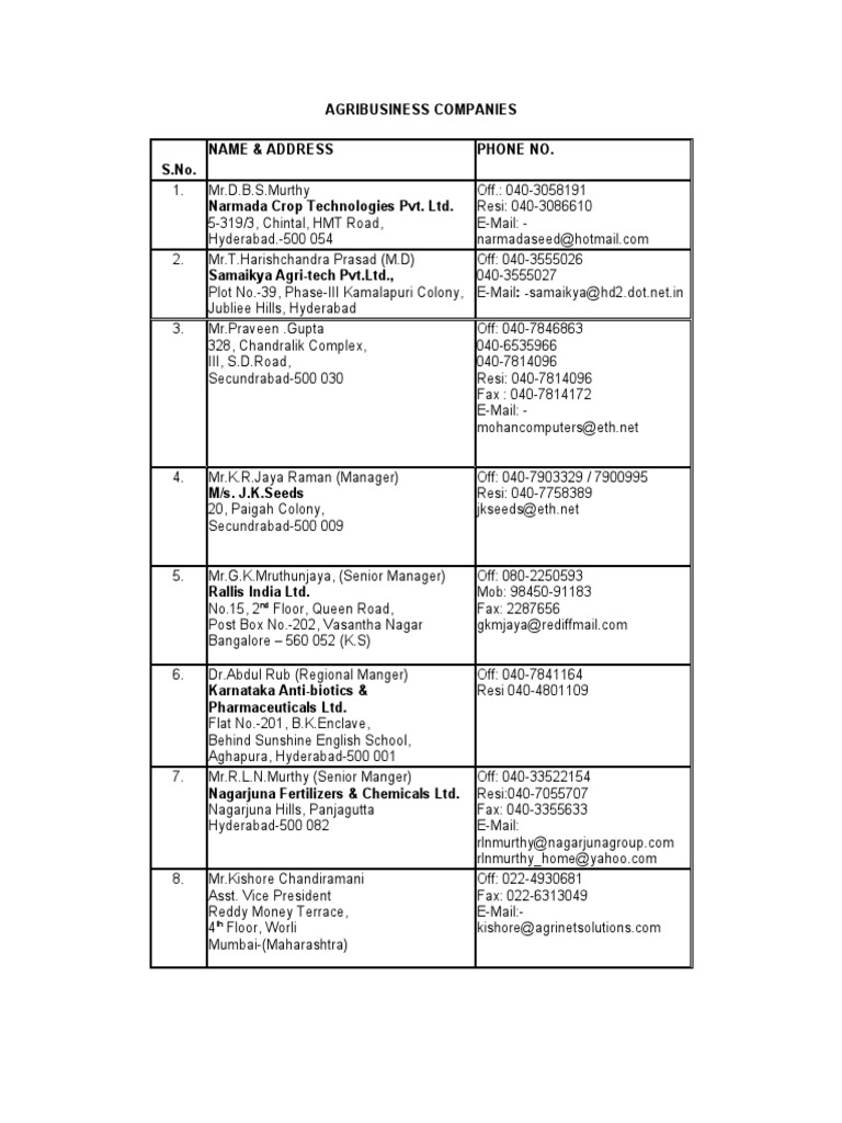 Agribusiness Companies Directory | PDF | Economy Of India