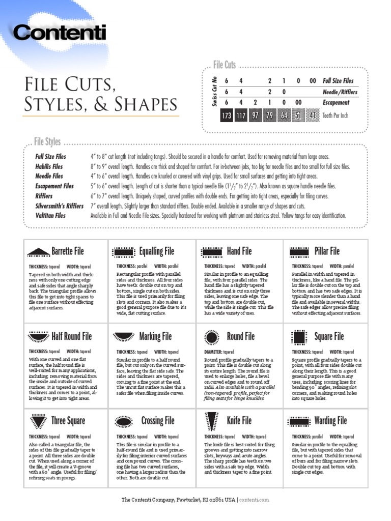 File Cuts Styles Shapes | PDF | Tools | Metalworking