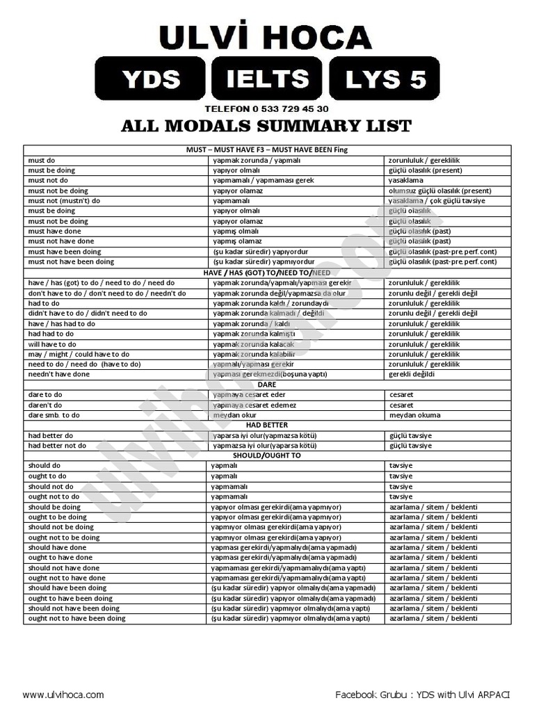 All Modals Ozet PDF | PDF