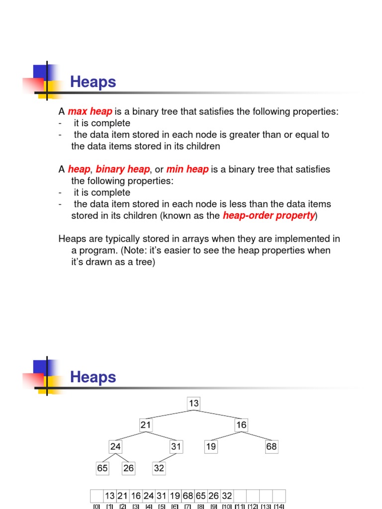Heaps: Max Heap | Download Free PDF | Areas Of Computer Science | Computer Data
