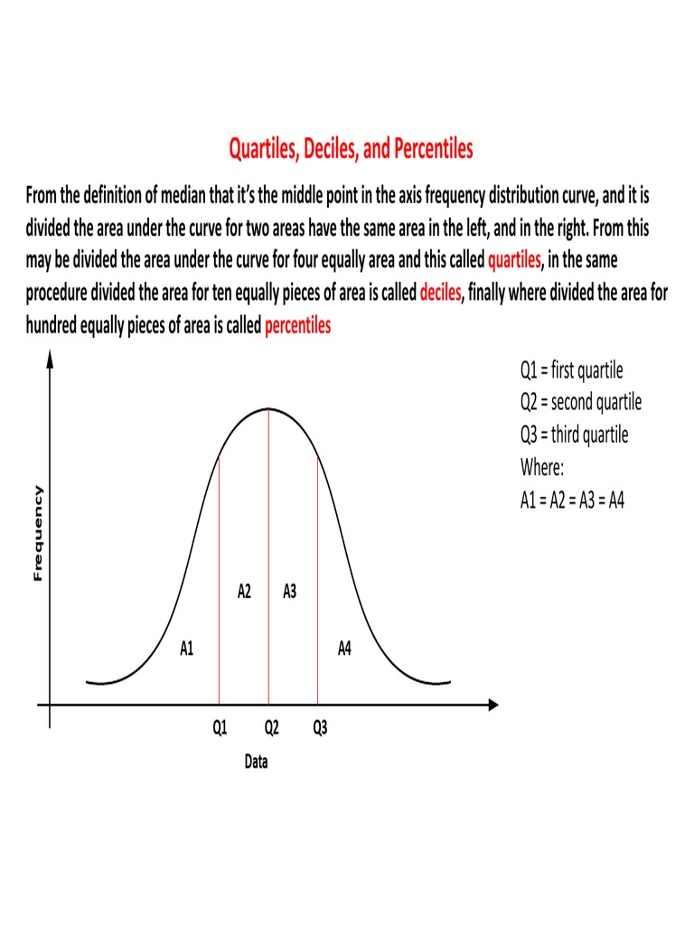 5 2018 12 10!09 06 45 PM | PDF | Percentile | Descriptive Statistics