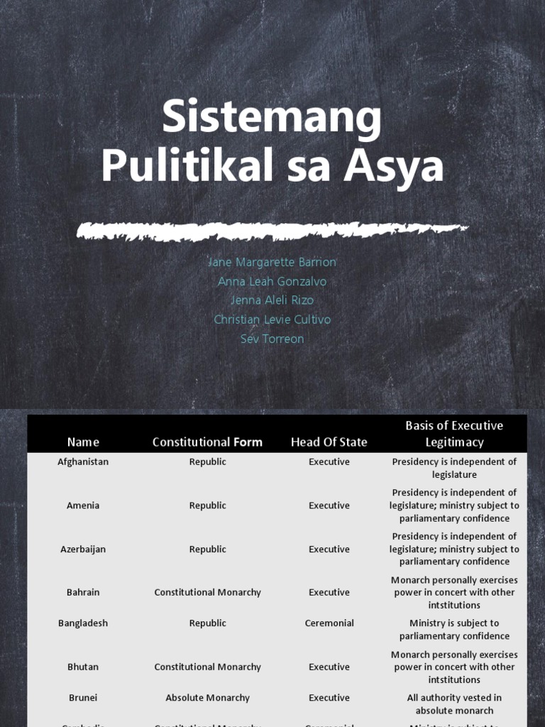 Sistemang Pulitikal at Ekonomiya Sa Asya | PDF | Republic | Monarchy