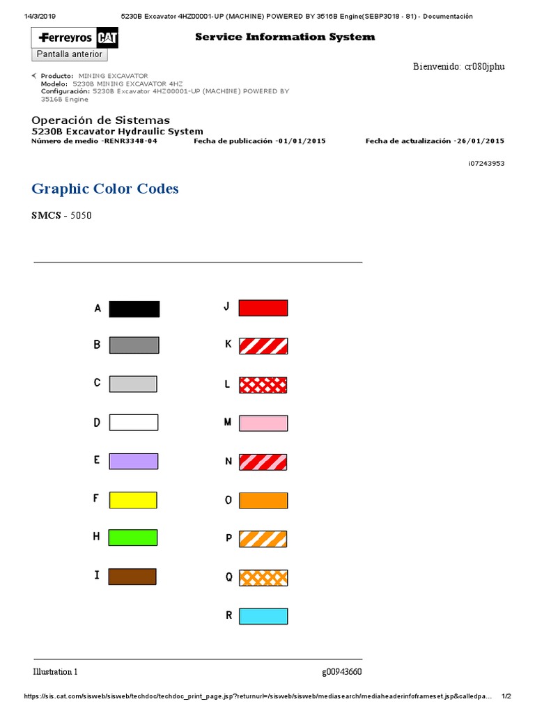 Graphic Color Codes: Operación de Sistemas | PDF | Mechanical ...