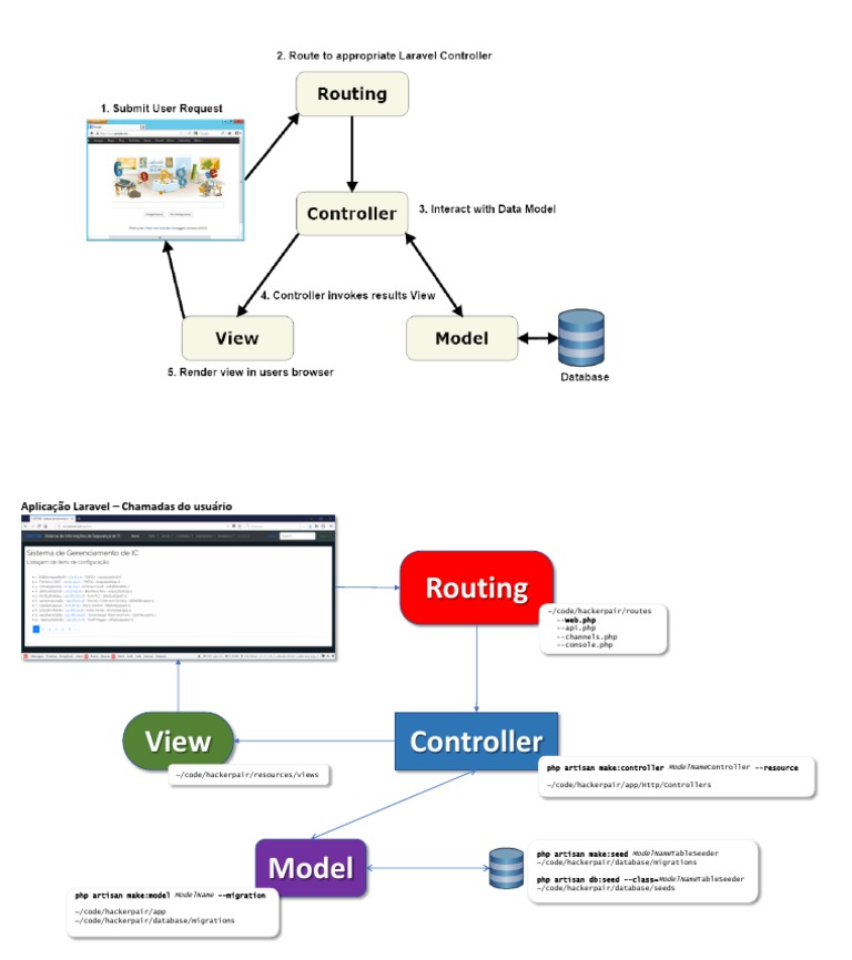 Diagrama MVC Laravel | Download Free PDF | Model–View–Controller ...