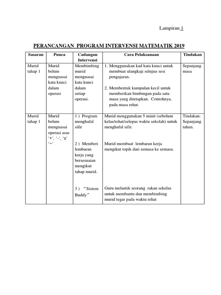 Perancangan Intervensi Matematik | PDF