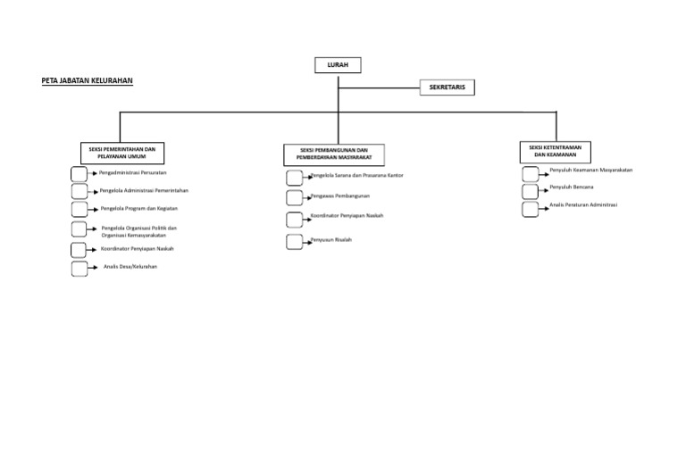 Contoh Peta Jabatan Kecamatan | PDF