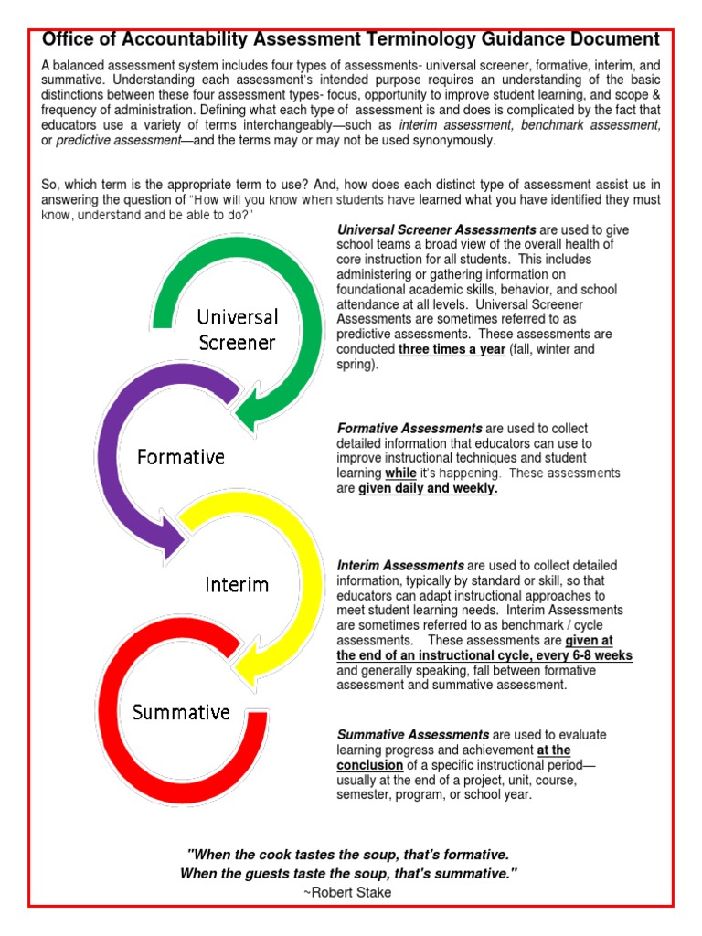 CMS Assessment Terminology Guidance Document - Assessment Terminology ...