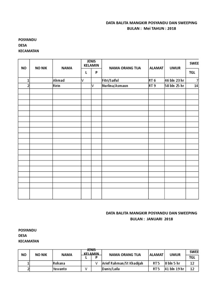 Data Balita Mangkir Posyandu Dan Sweeping | PDF