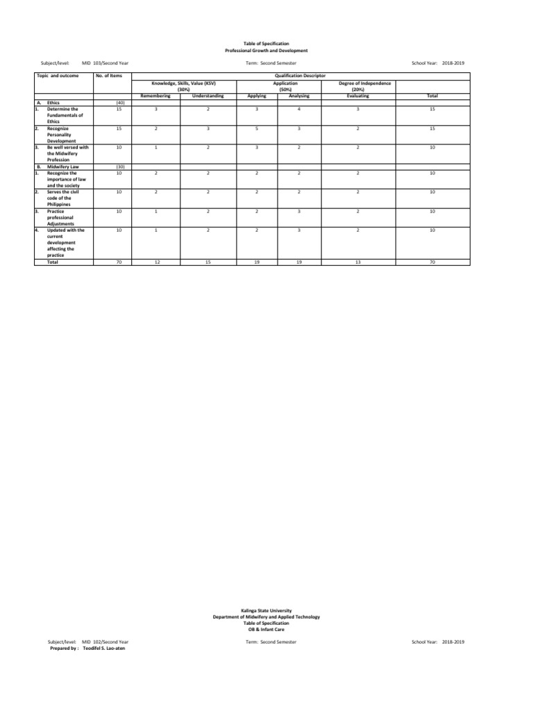 TOS MIMI Ob &nIFC | PDF | Pregnancy | Childbirth