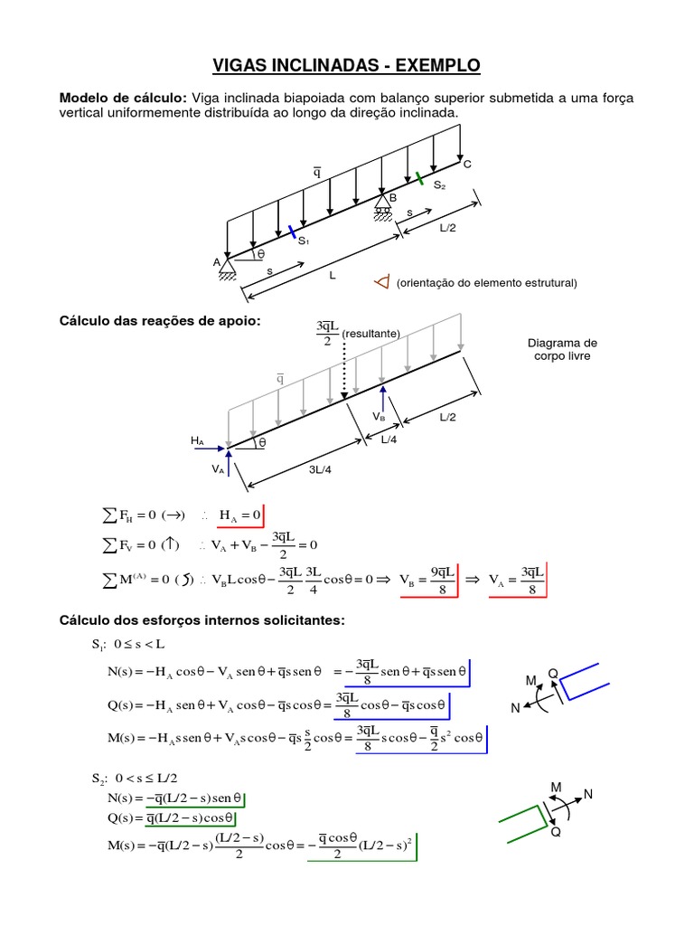 Cálculo de esforços internos em viga inclinada biapoiada sob carga ...