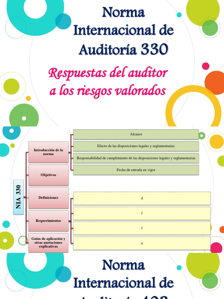 NIA 330, 402 Y 450 | Auditoría | Contralor