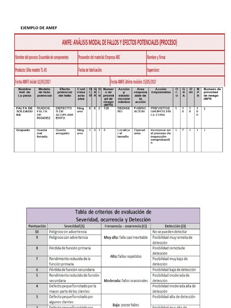 Ejemplo de Amef | PDF