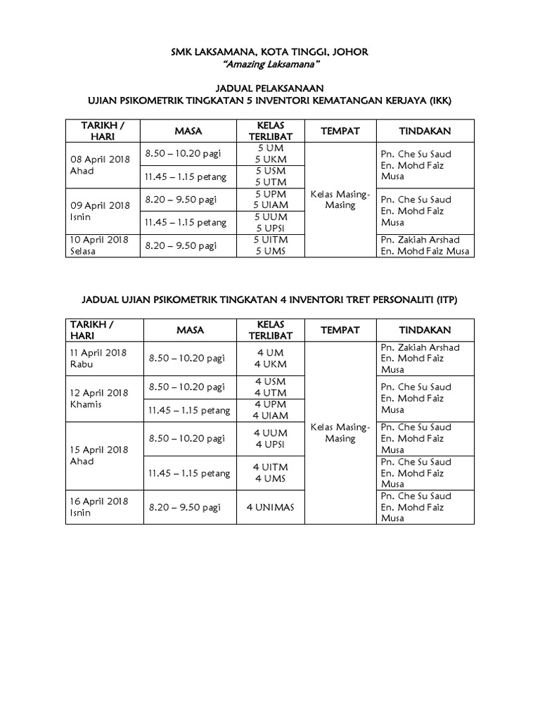 Jadual Psikometrik | PDF