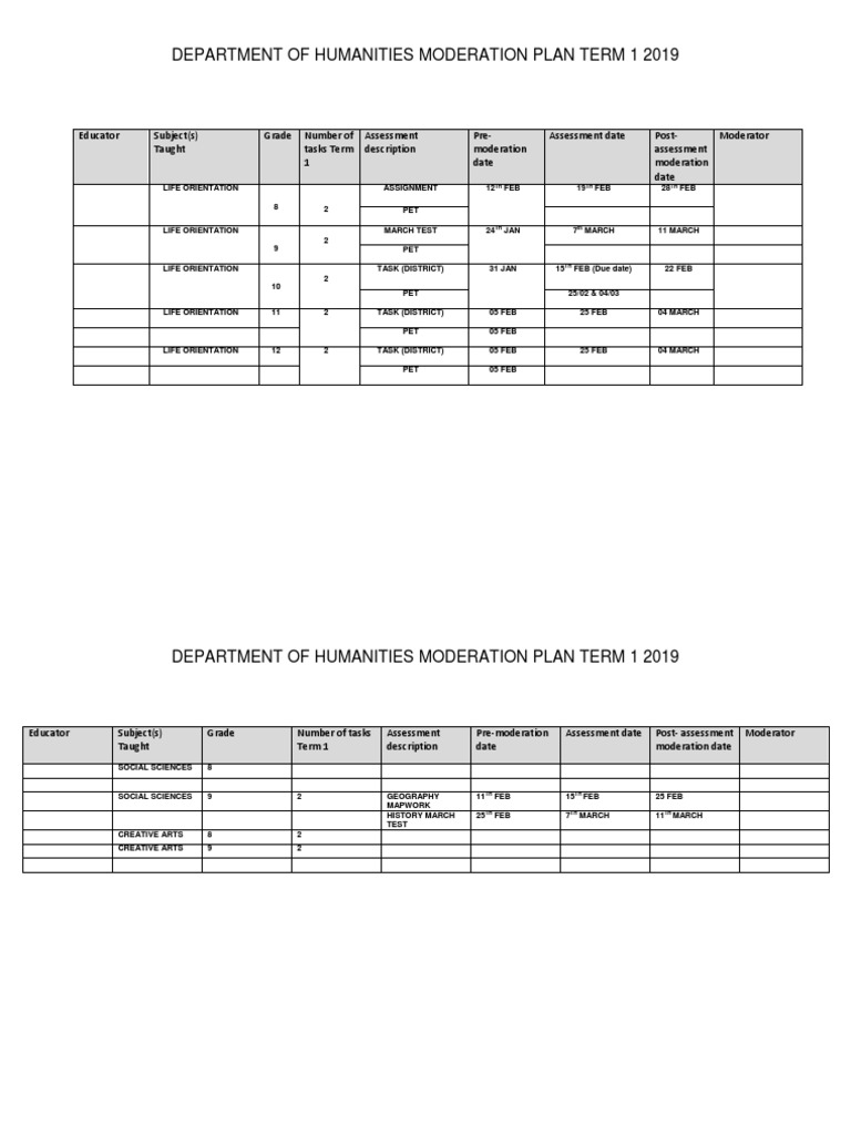 Department of Humanities Moderation Plan Term 1 2019 | PDF