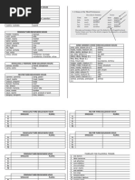 Latin Declension and Pronoun Tables | PDF