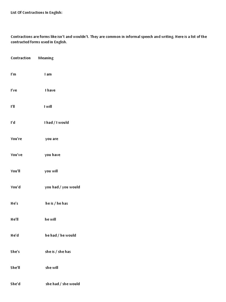 List of Contractions in English | PDF
