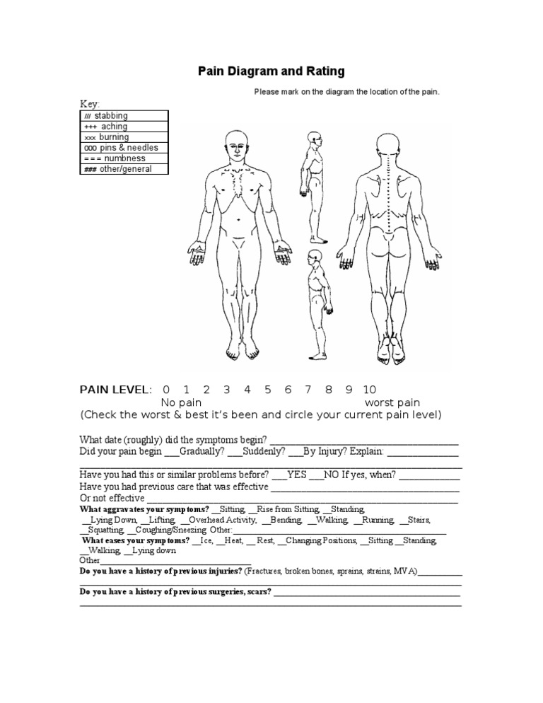 Pain Assessment Diagram and Chart | PDF