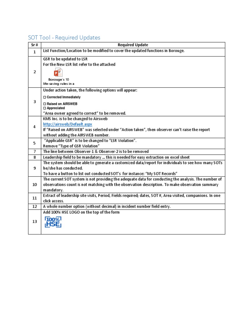SOT Tool - Required Updates | PDF | Information Technology Management ...