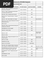 ANSI Standards | PDF | Pipe (Fluid Conveyance) | Safety