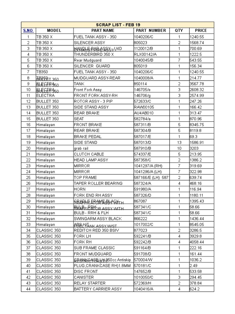 PD Design Office Scrap List | PDF | Automotive Technologies ...