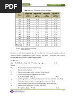 Menghitung Intensitas Hujan Rencana Dengan Rumus Mononobe | PDF