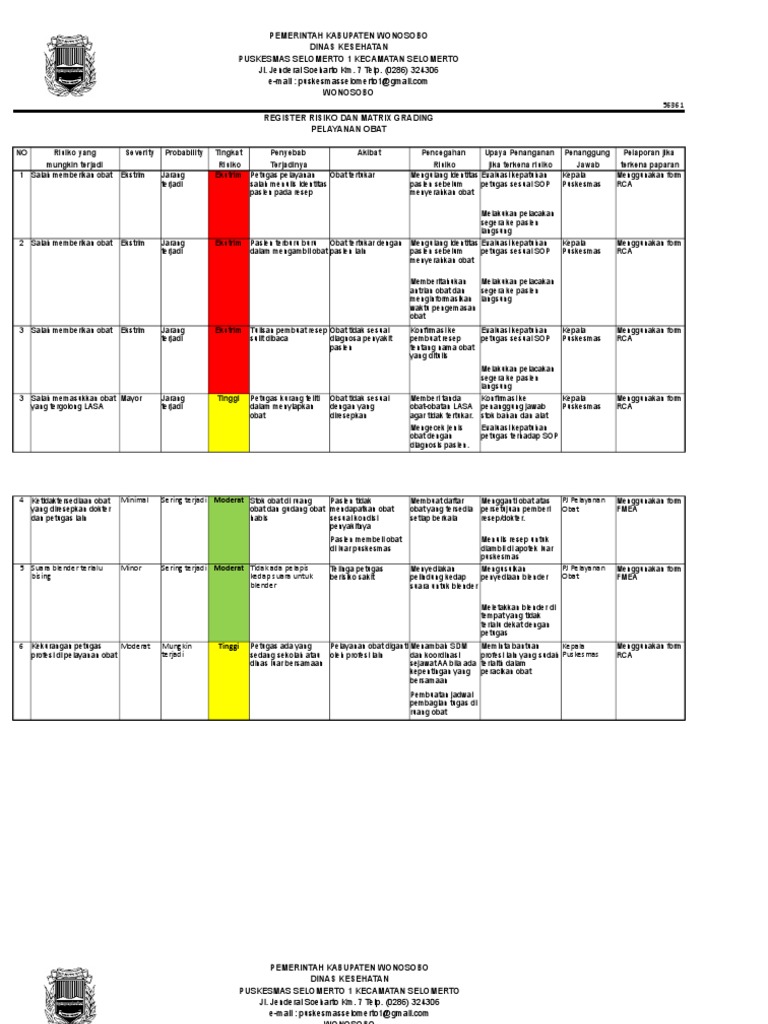 Register Risiko Dan Matrix Grading | PDF