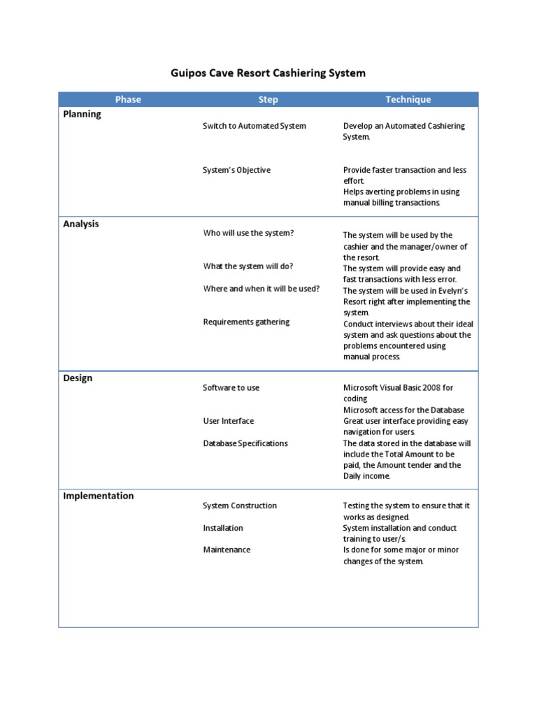 Guipos Cave Resort Cashiering System Automation Project | PDF ...