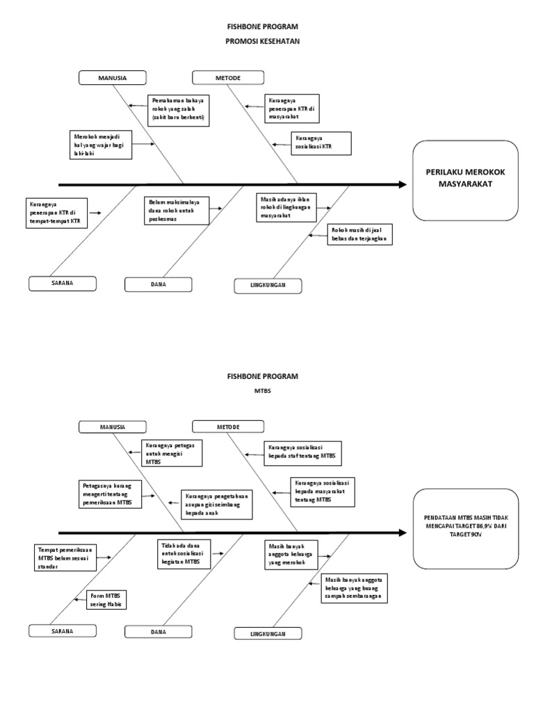 Fishbone Program Kesling | PDF