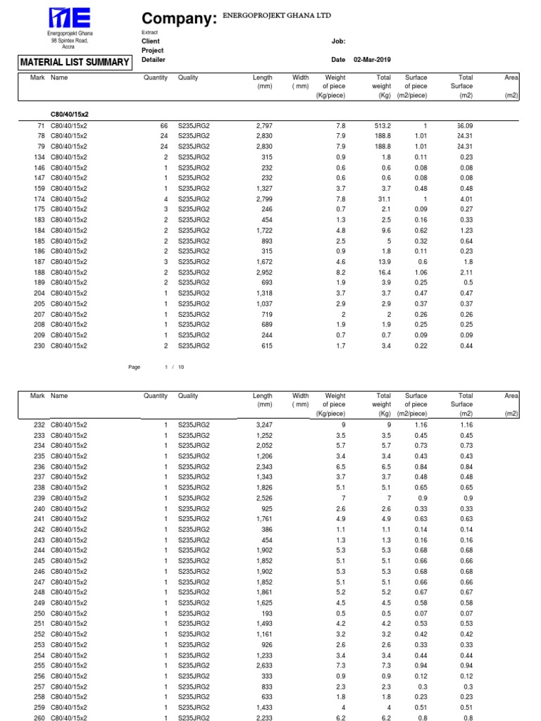 Material List Summary-02.03.2019 | PDF | Quantity | Mechanical Engineering