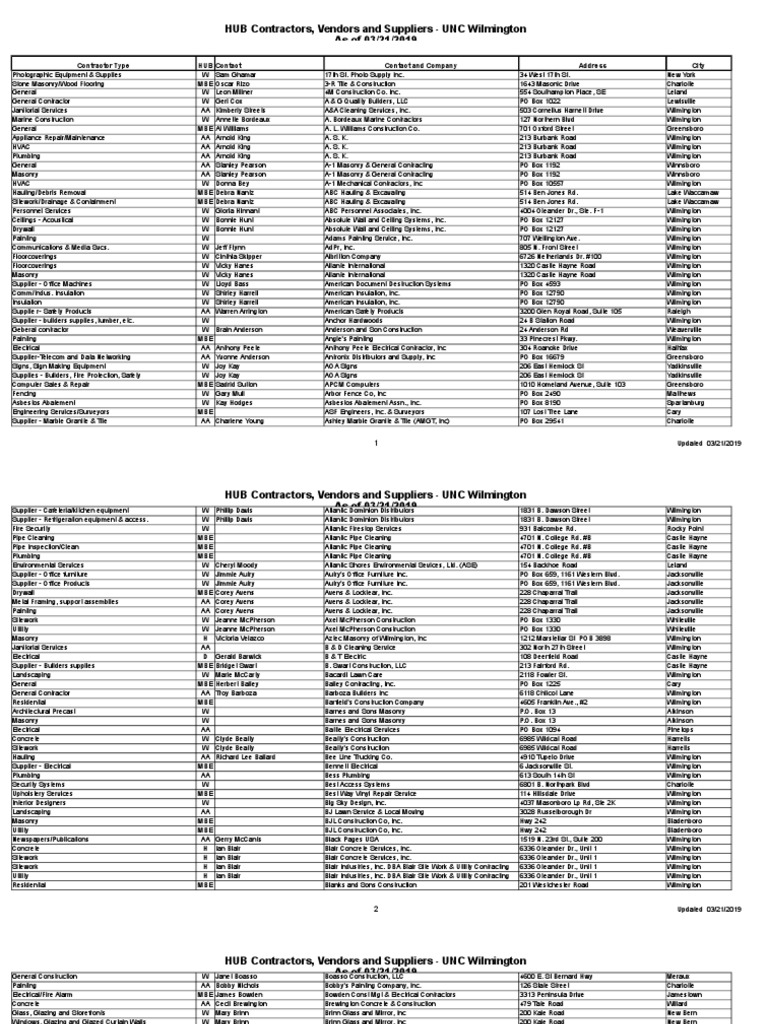 UNC Wilmington HUB Contractors List | PDF | Art Media | Engineering