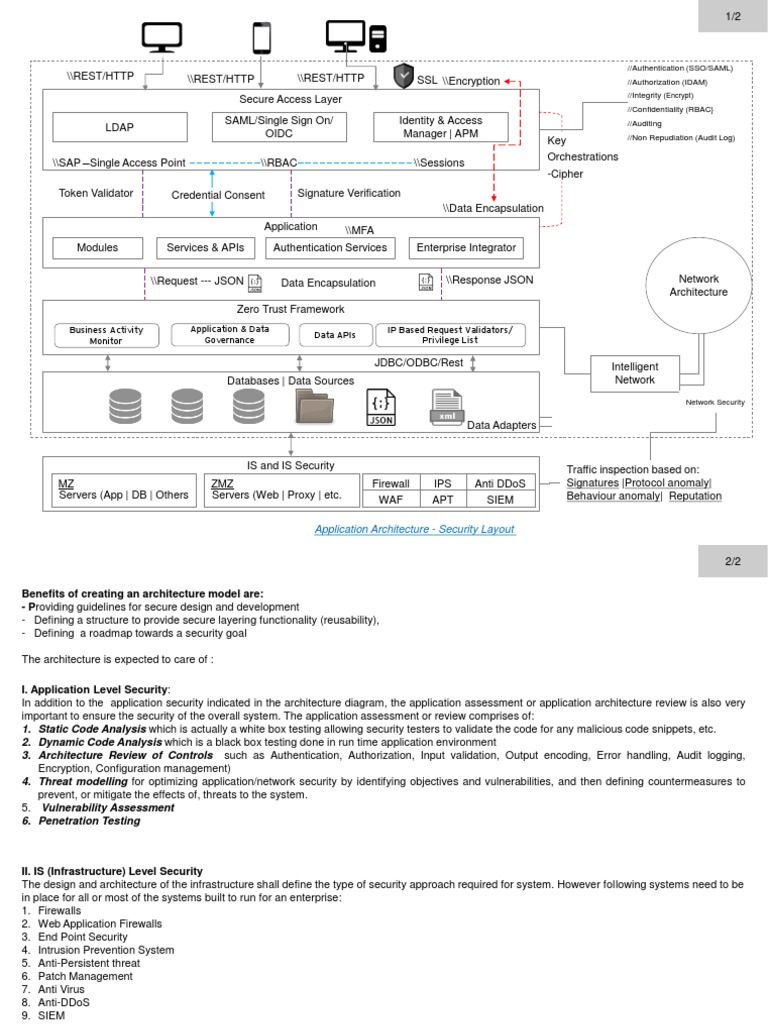 Security Architecture | PDF | Computer Network | Software Testing
