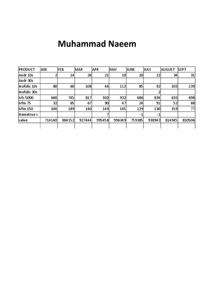 YTD 2018 Naeem | PDF