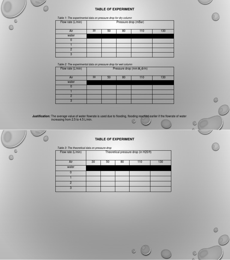 Table of Experiment: Flow Rate (L/Min) Pressure Drop (Mbar) | PDF