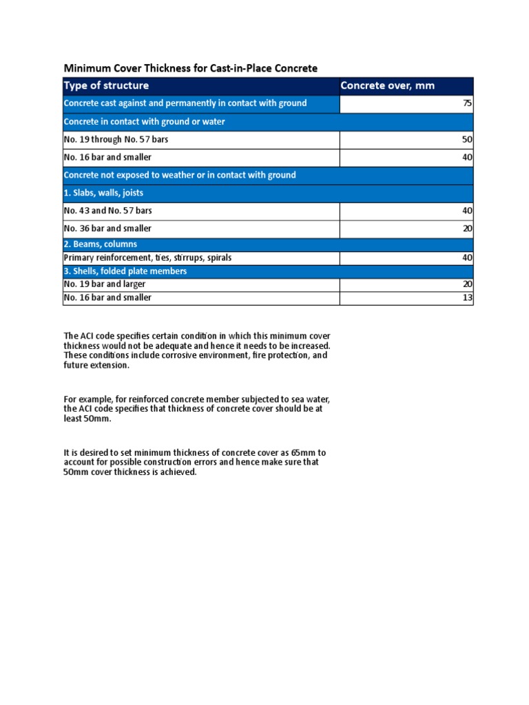 Type of Structure Concrete Over, MM: Minimum Cover Thickness For Cast ...
