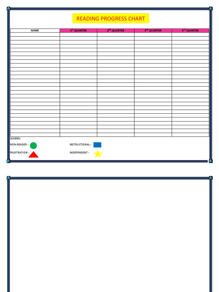 Reading Progress Overview Chart | PDF